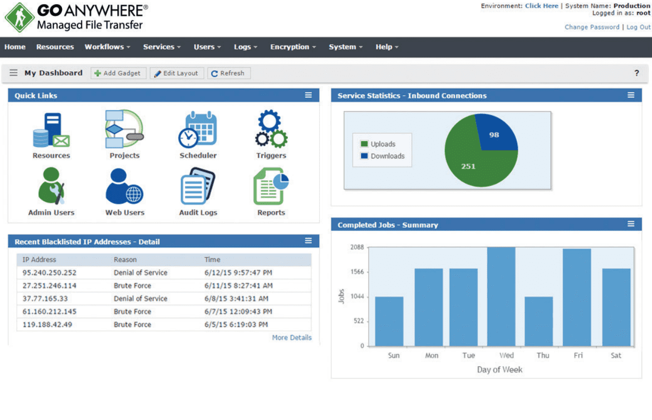 Brochure GoAnywhere MFT - Transferts de fichiers gérés