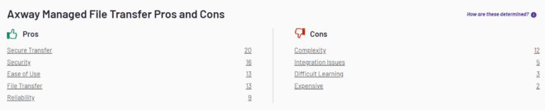 Comparaison des principales solutions MFT du marché
