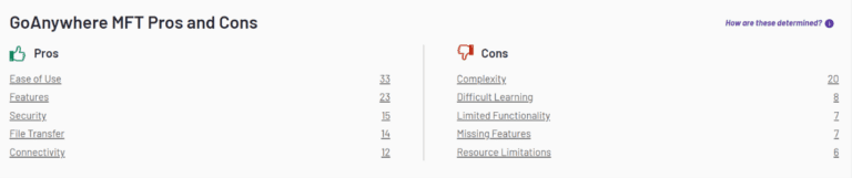 Comparaison des principales solutions MFT du marché