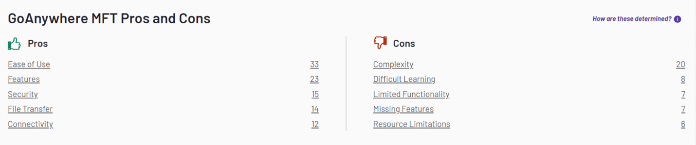 Comparison of the main MFT solutions on the market BlueFinch-ESBD