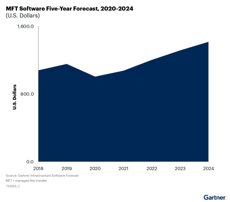 Comparison of the main MFT solutions on the market BlueFinch-ESBD